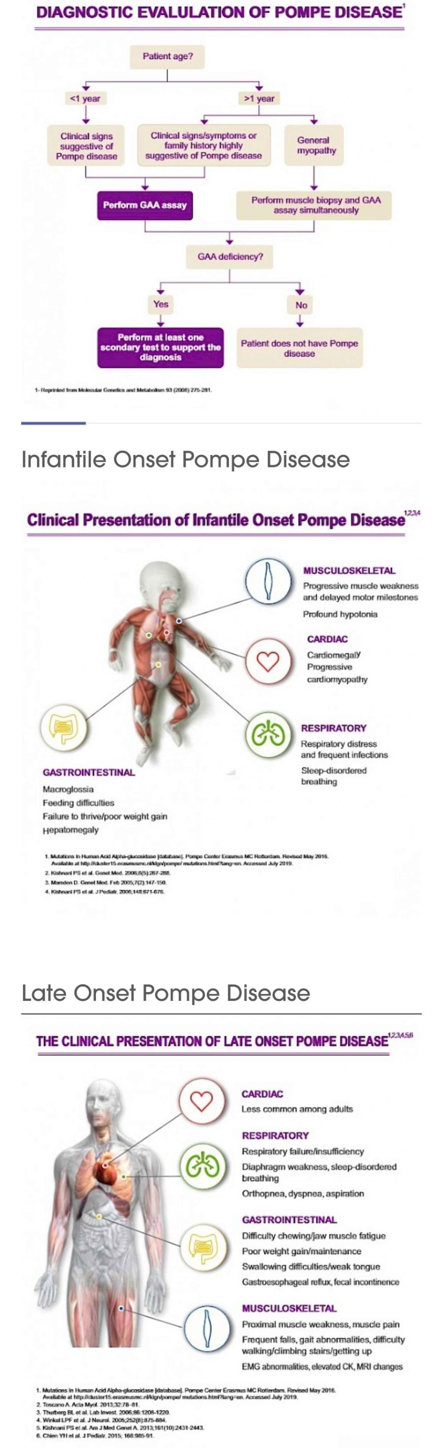 How to diagnose Pompe Disease
