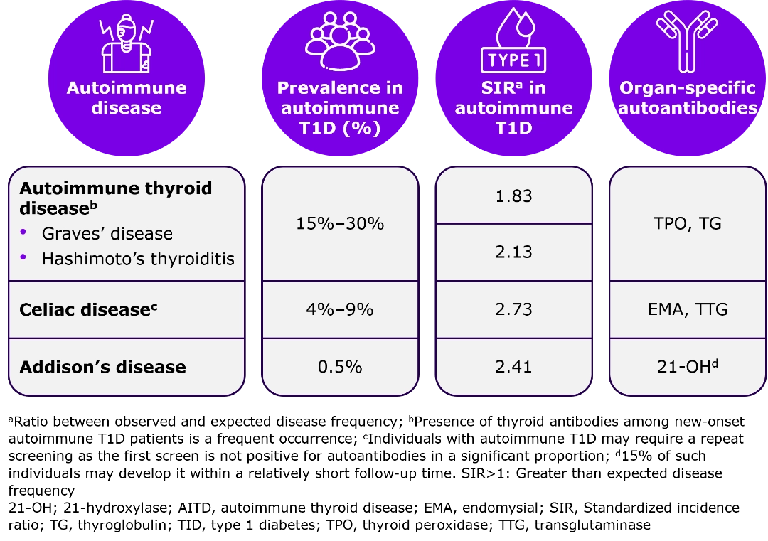 Does your patient have an existing autoimmune condition? Check for ...