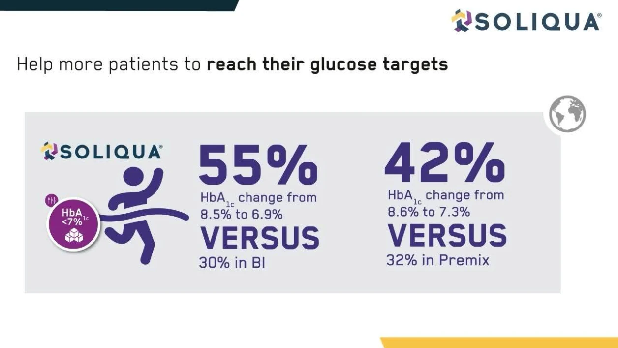 Clinical and economic value of Soliqua - Pharmacist perspective