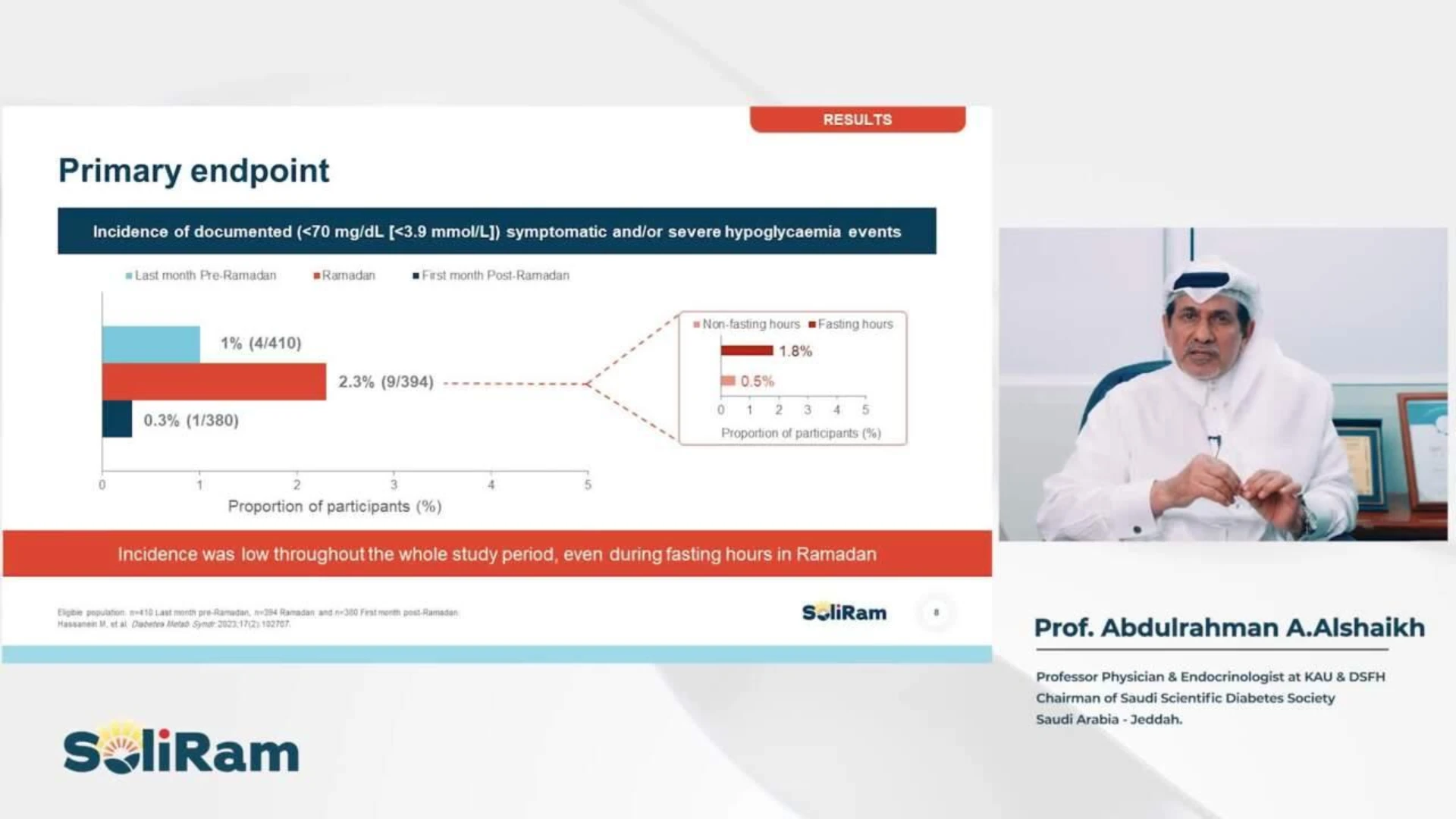 The SoliRam observational study