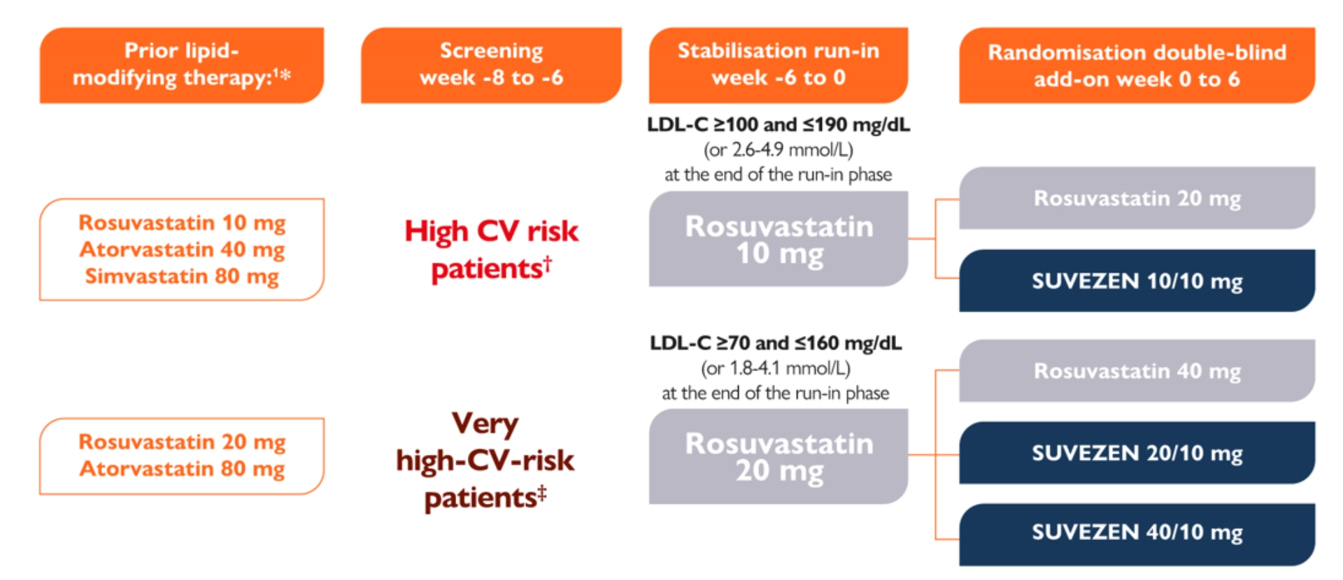 What is the efficacy and safety profile of Ezetimibe/Rosuvastatin combination? - Sanofi Campus