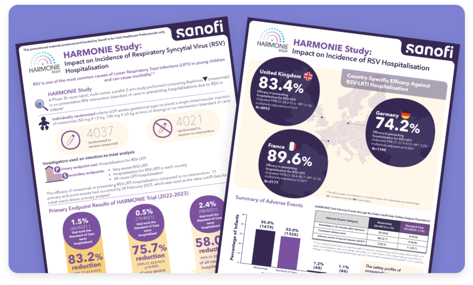 Beyfortus® (Nirsevimab)