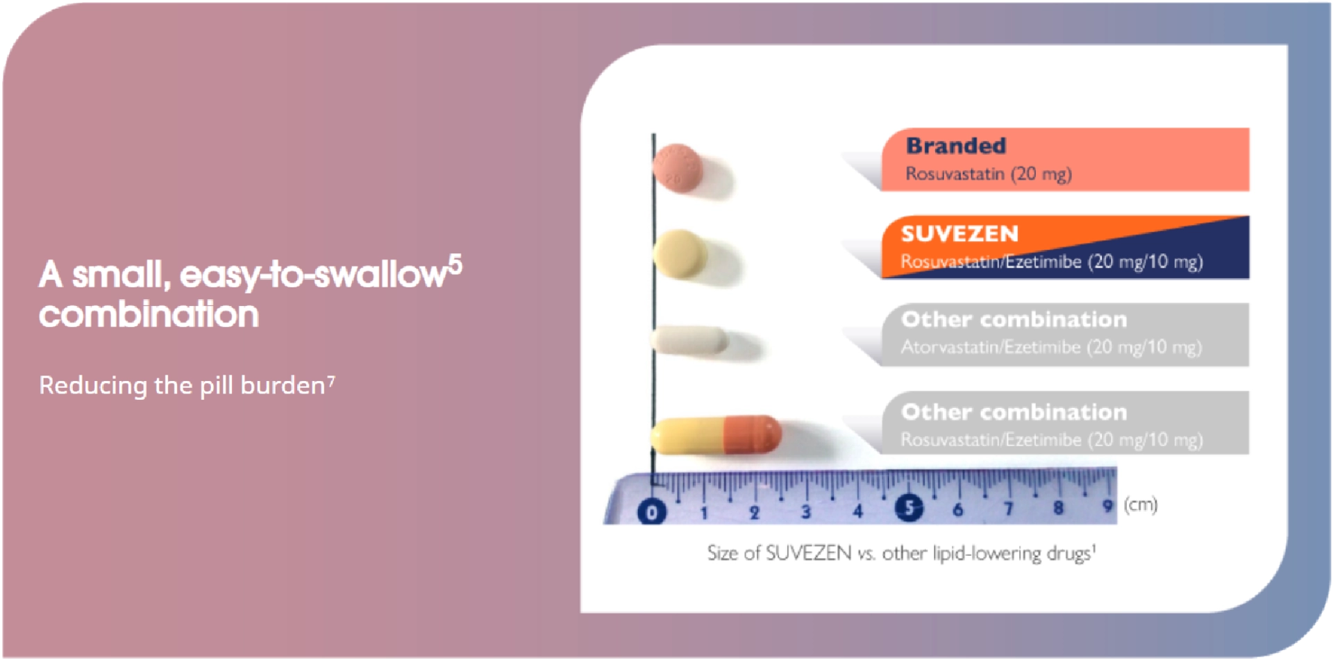 Suvezen® (Rosuvastatin / Ezetimibe)