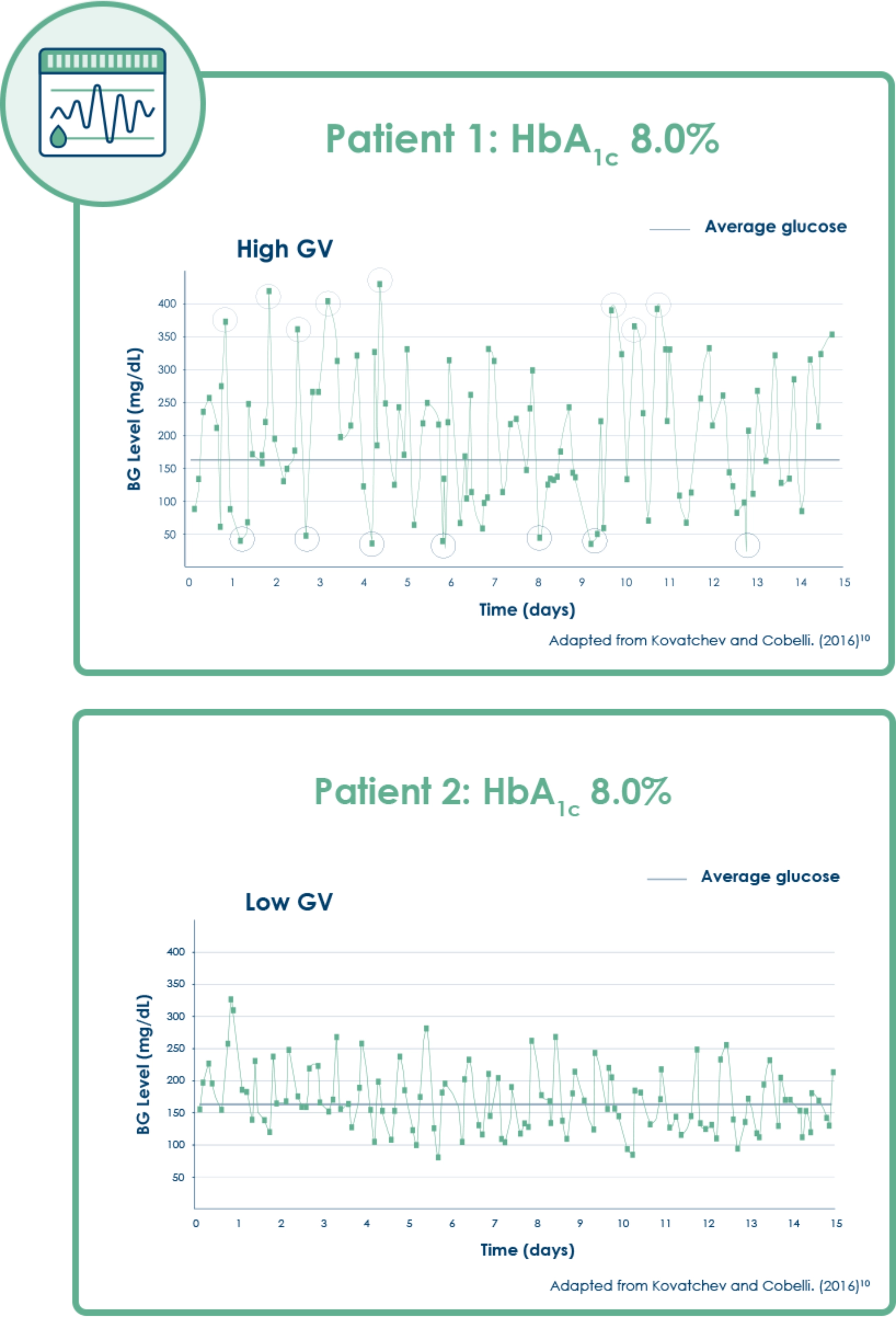 Understanding Time-in-Range, its assessment, and targets to aim for