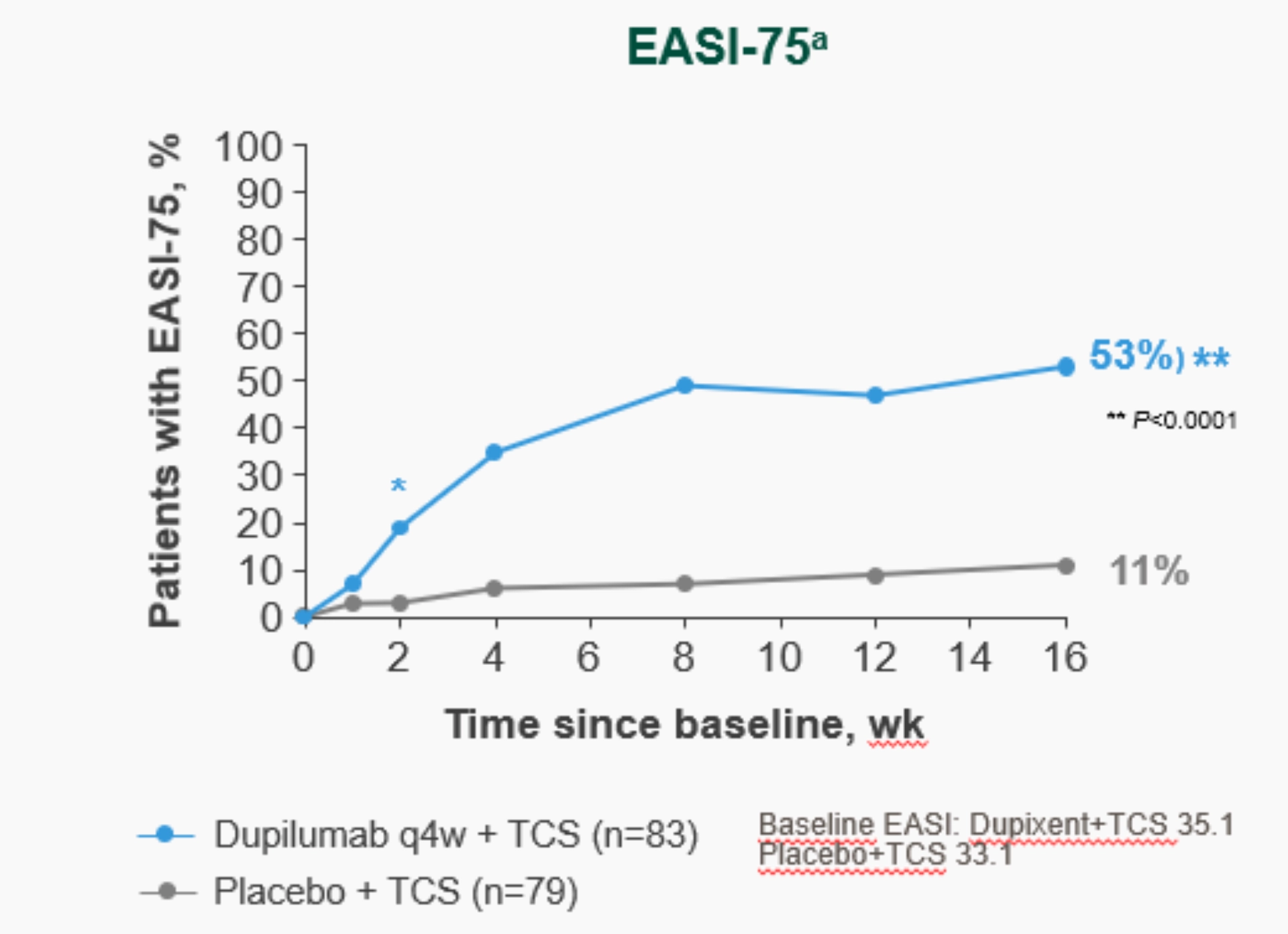 Dupixent (dupilumab) för atopisk dermatit – Hudbehandling | Sanofi Campus