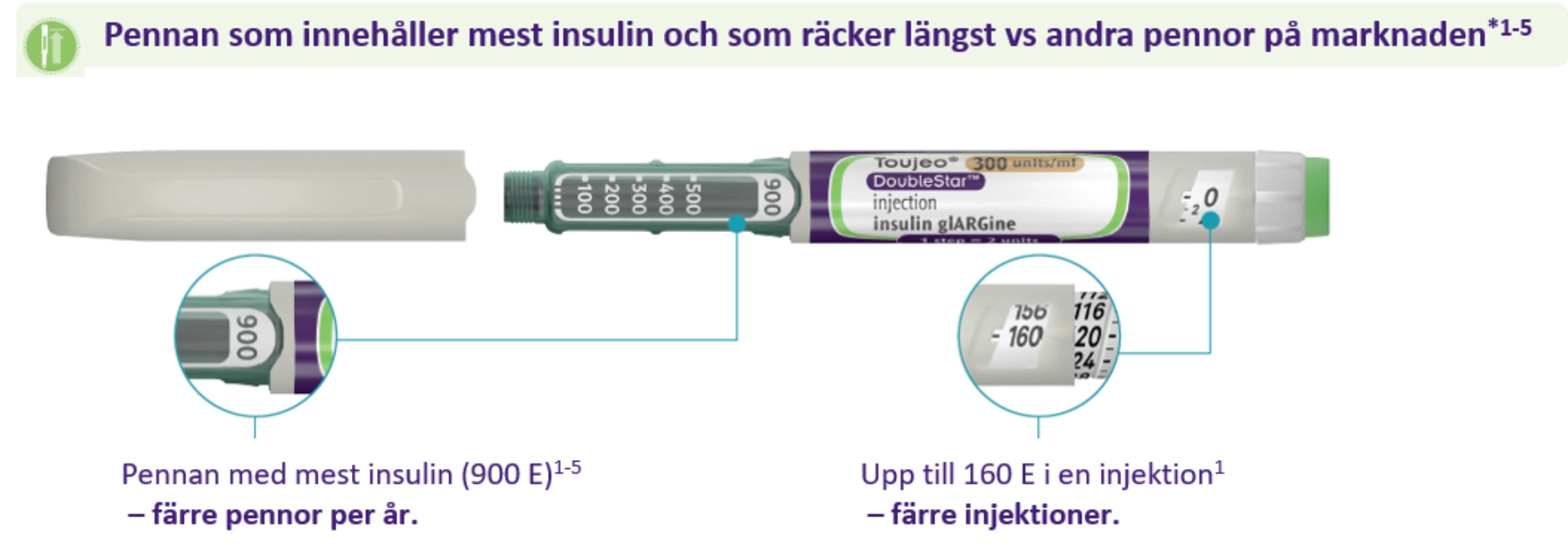 Toujeo DoubleStar – Förfylld injektionspenna för insulin glargin ...