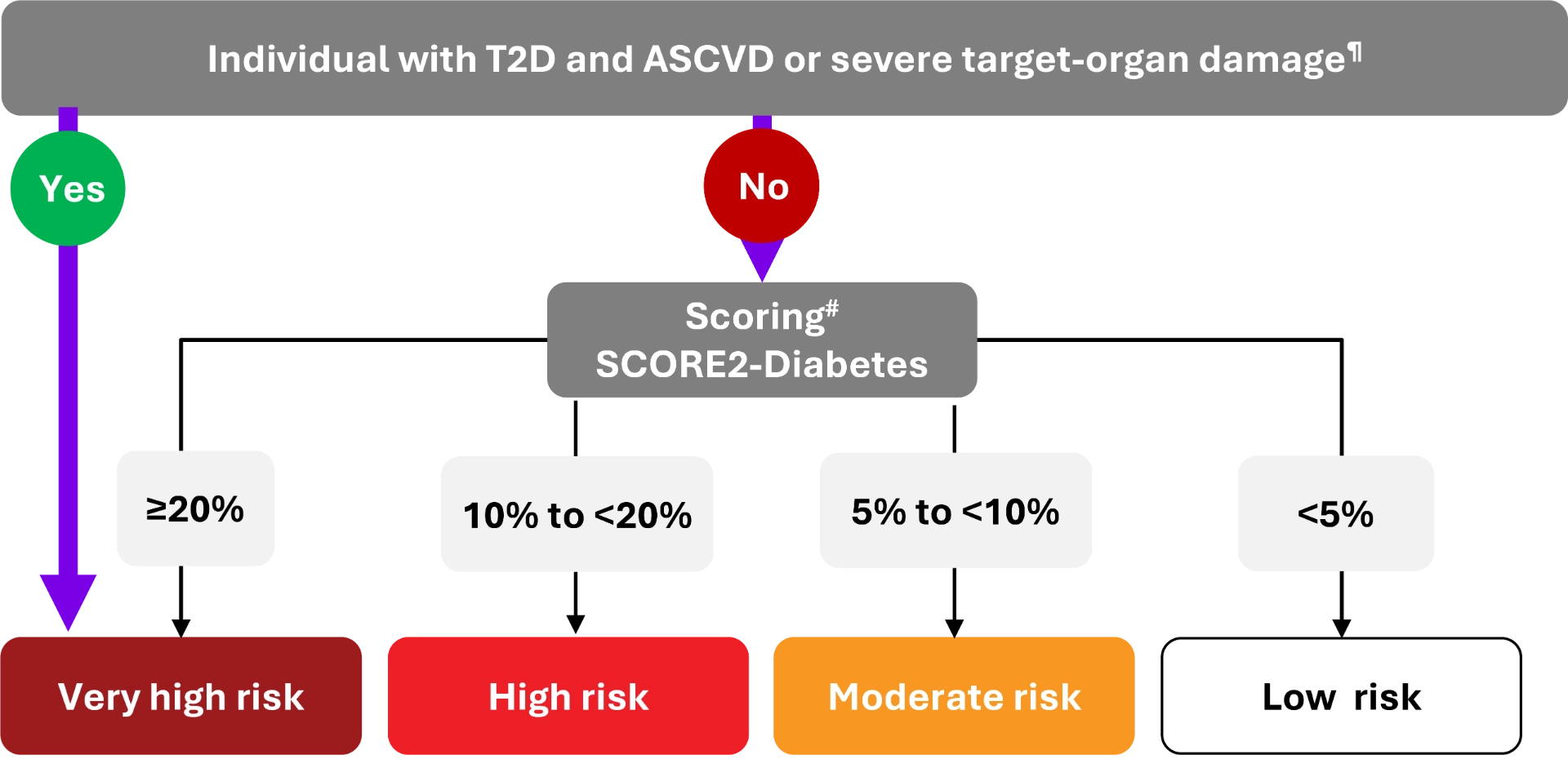 Act early, think holistically for your patients with Type 2 diabetes at ...