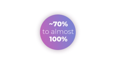 Beyfortus® (Nirsevimab)