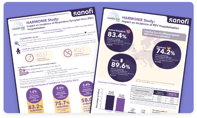 Beyfortus® (Nirsevimab)