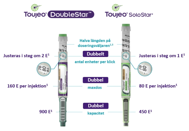 Toujeo DoubleStar – Förfylld injektionspenna för insulin glargin ...