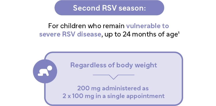 Beyfortus® (Nirsevimab)