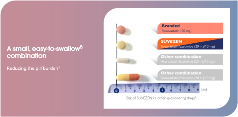 Suvezen® (Rosuvastatin / Ezetimibe)