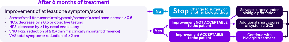 N Pass Handbook